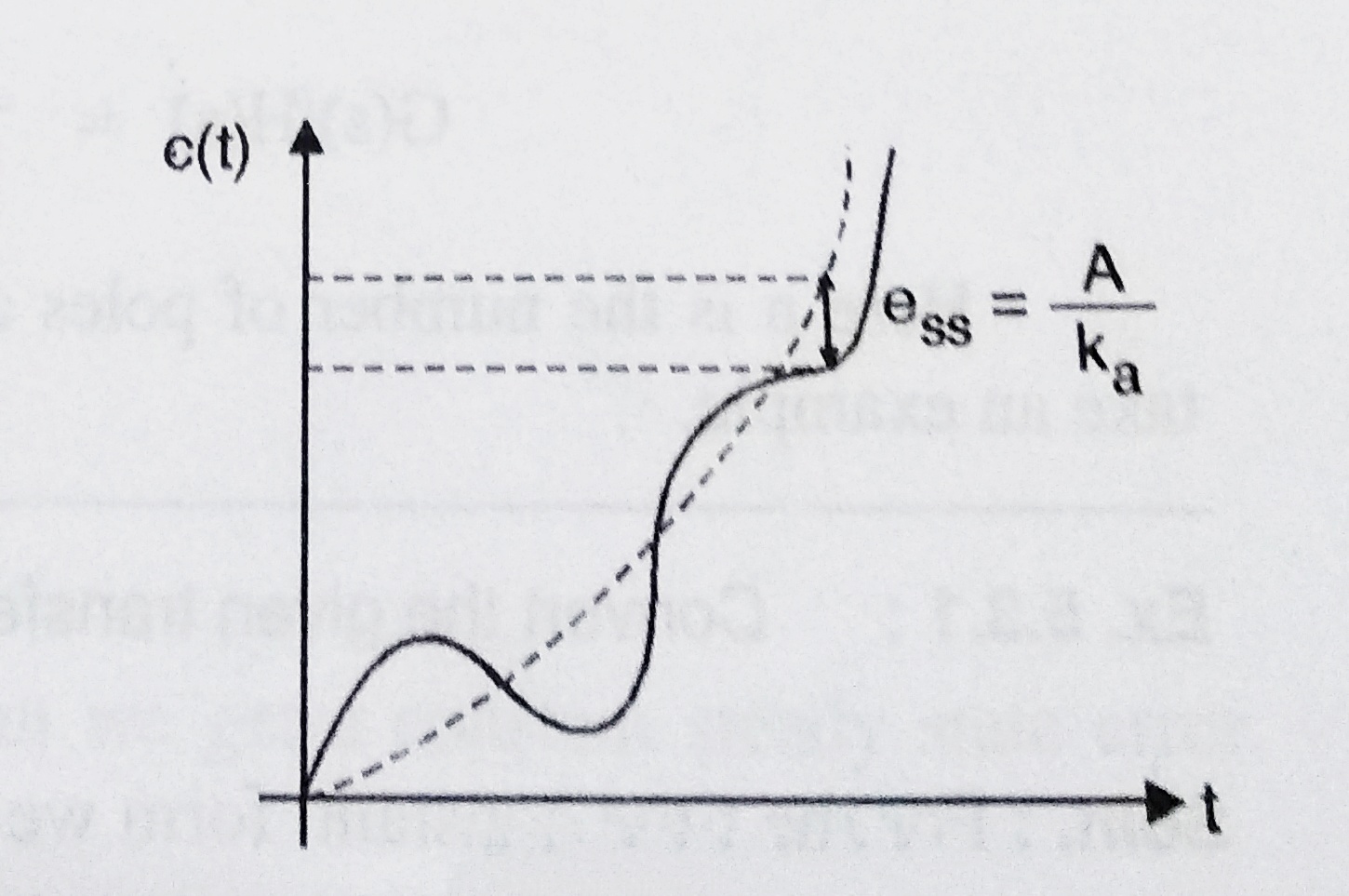 Control System - Steady State Response - ElectronicsGuide4u Control System - Steady State Response - ElectronicsGuide4u